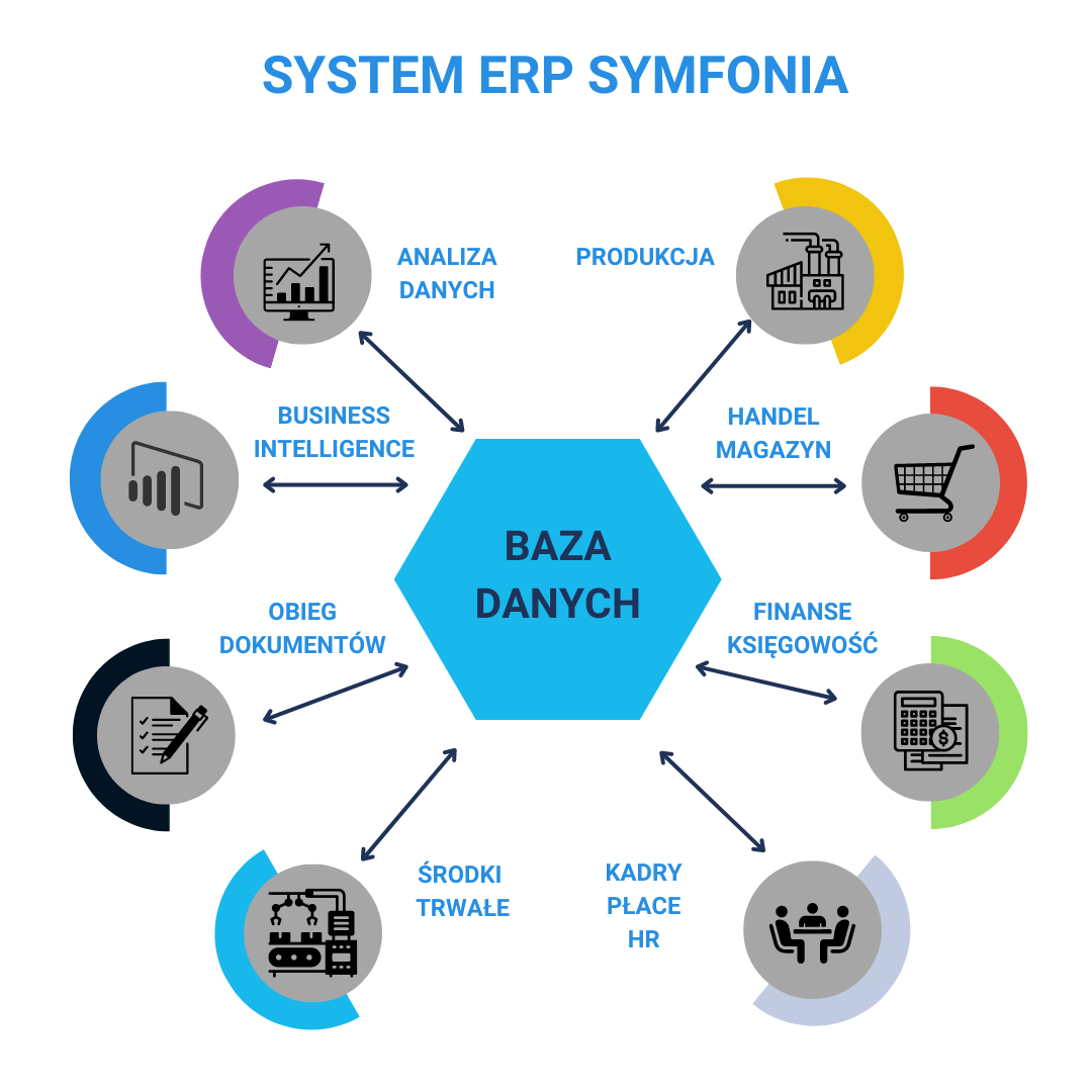 Systemy ERP - SOFTLANDIA